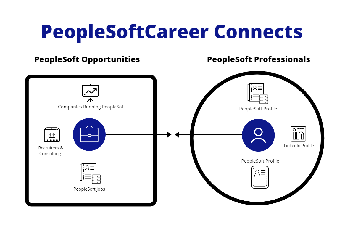 PeopleSoftCareer | Find PeopleSoft jobs & contracts